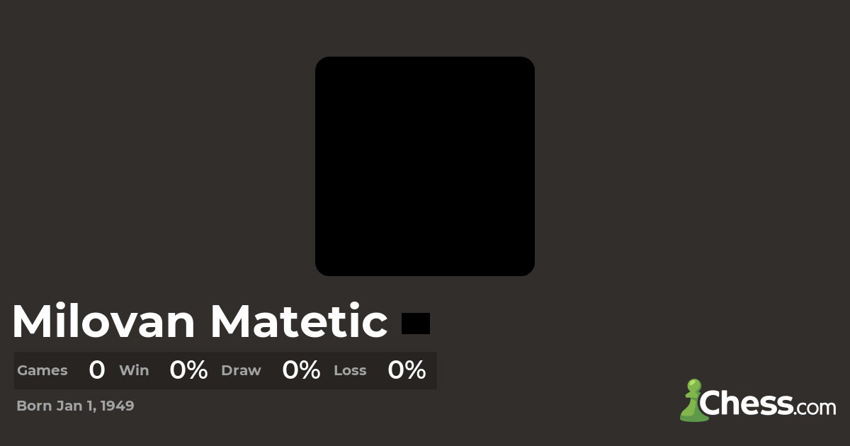 The Best Chess Games of Milovan Matetic - Chess.com