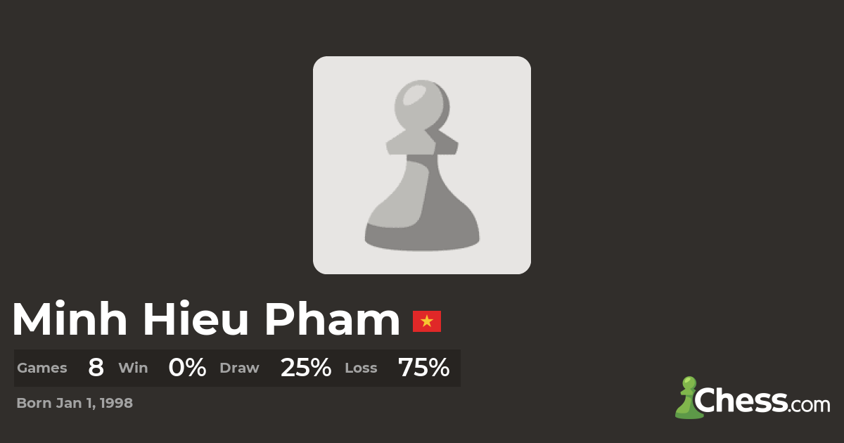 The Best Chess Games of Minh Hieu Pham - Chess.com