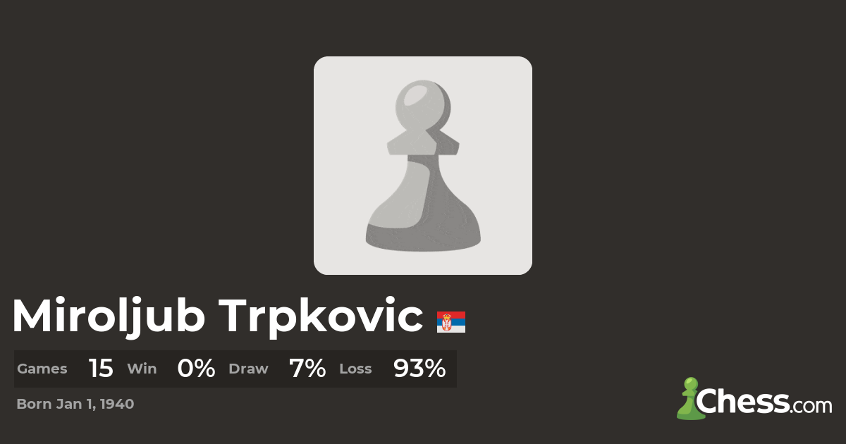 The Best Chess Games of Miroljub Trpkovic - Chess.com
