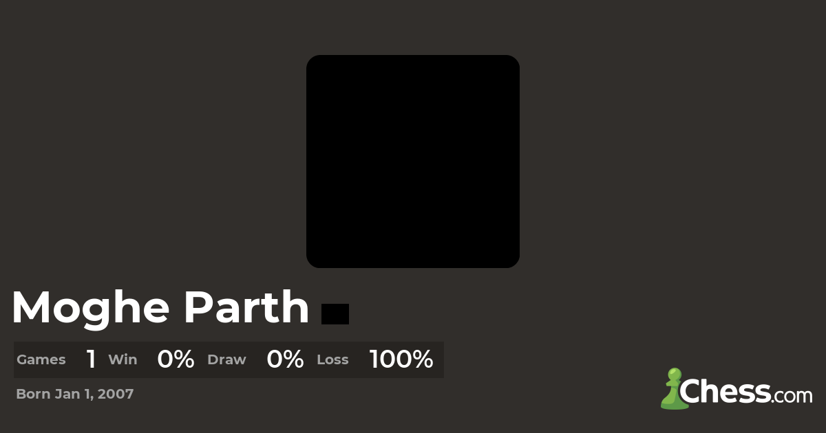 The Best Chess Games of Moghe Parth - Chess.com
