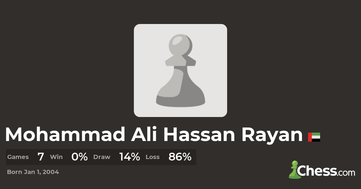 The Best Chess Games of Mohammad Ali Hassan Rayan - Chess.com