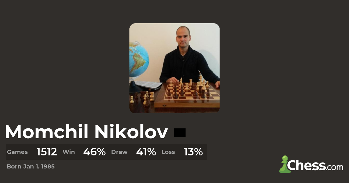 The Best Chess Games of Momchil Nikolov - Chess.com