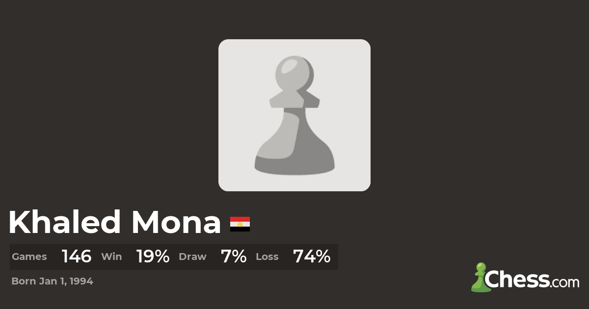 The Best Chess Games of Mona Khaled - Chess.com