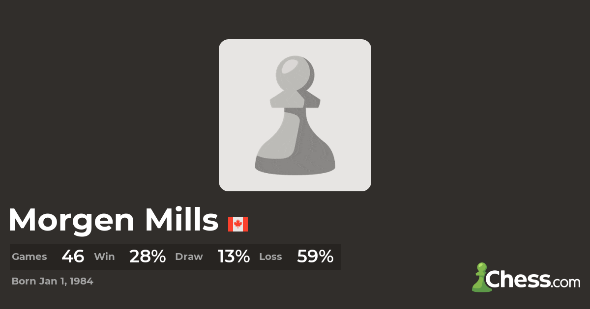 The Best Chess Games of Morgon Mills - Chess.com