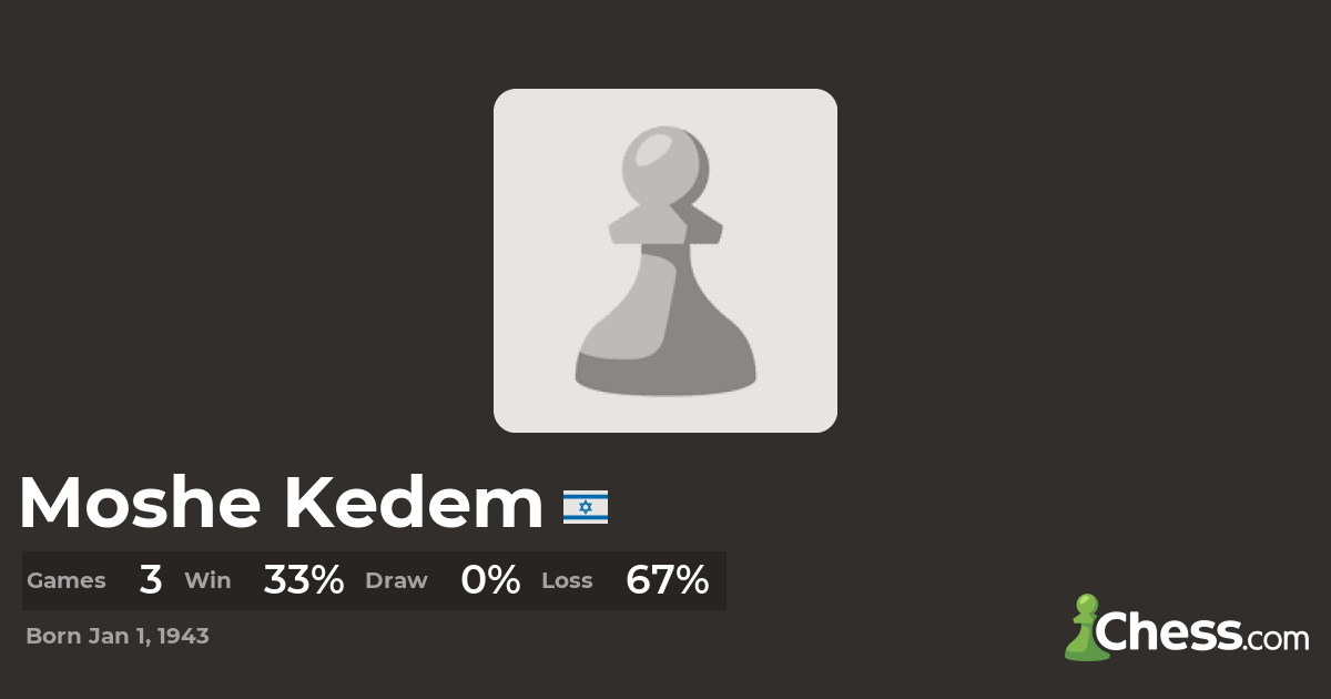 The Best Chess Games of Moshe Kedem - Chess.com