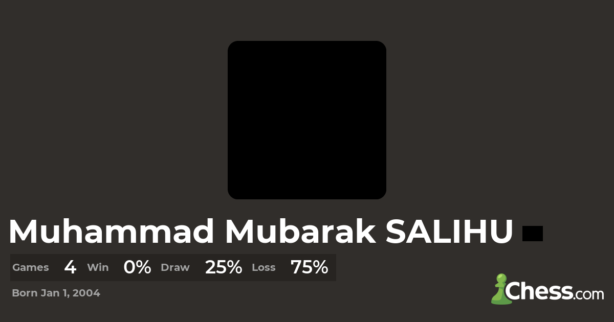 The Best Chess Games of Muhammad Mubarak SALIHU - Chess.com