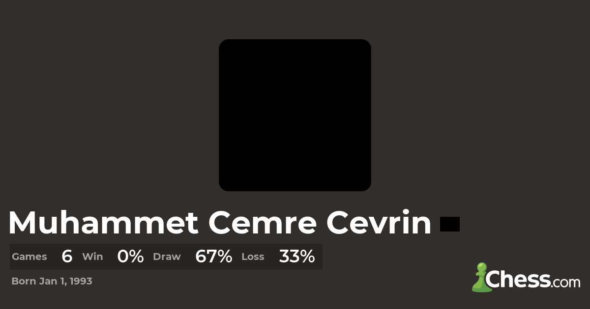 The Best Chess Games of Muhammet Cemre Cevrin - Chess.com