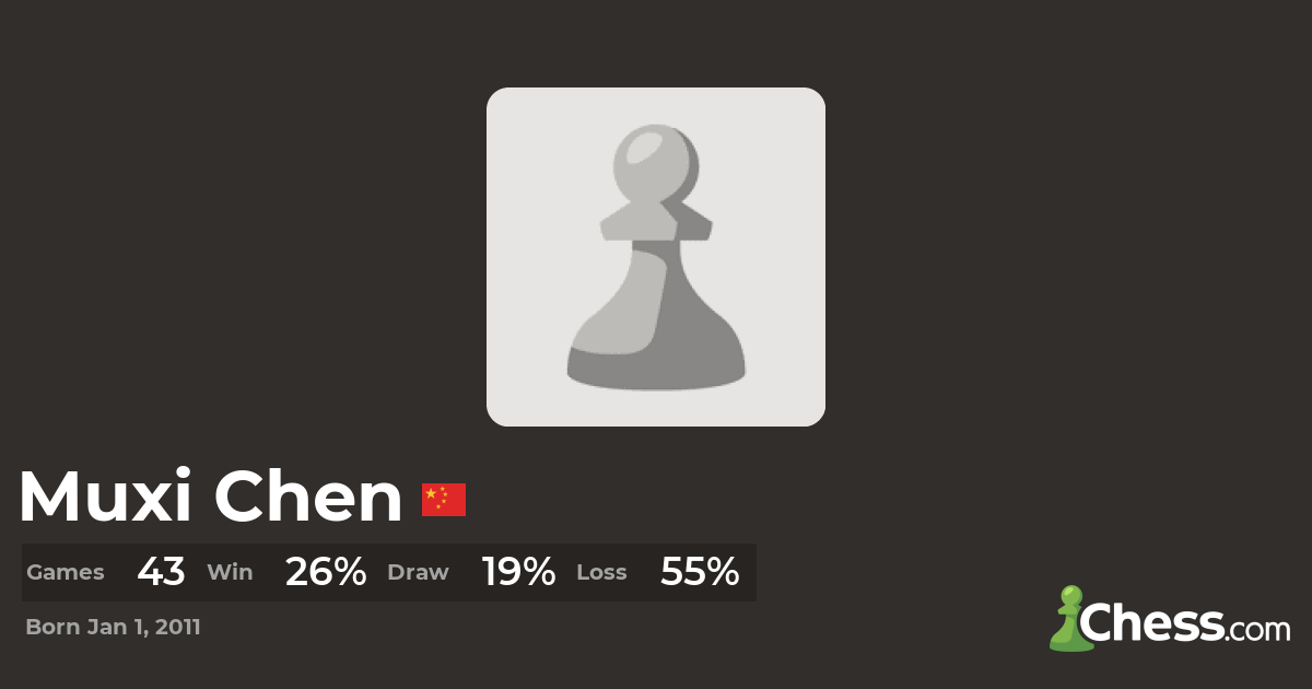 The Best Chess Games of Muxi Chen - Chess.com
