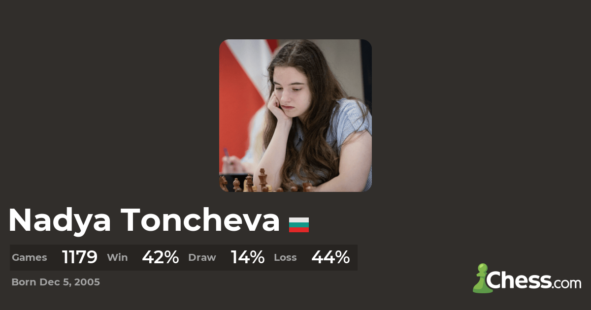 The Best Chess Games of Nadya Toncheva - Chess.com