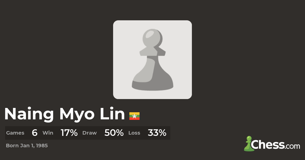The Best Chess Games of Naing Myo Lin - Chess.com