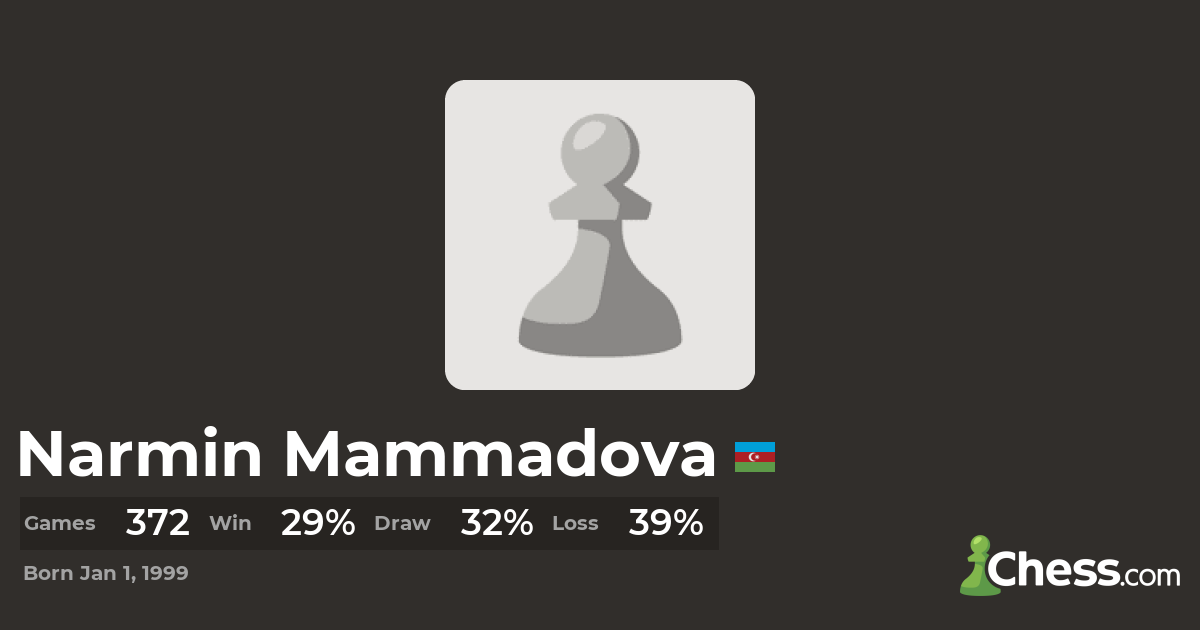 The Best Chess Games of Narmin Mammadova - Chess.com