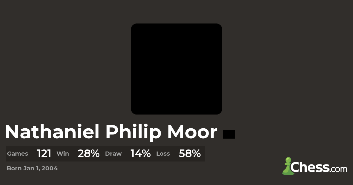 The Best Chess Games of Nathaniel Philip Moor - Chess.com