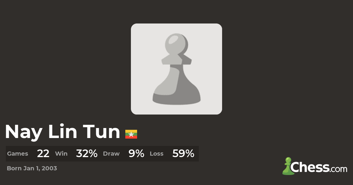 The Best Chess Games of Nay Lin Tun - Chess.com