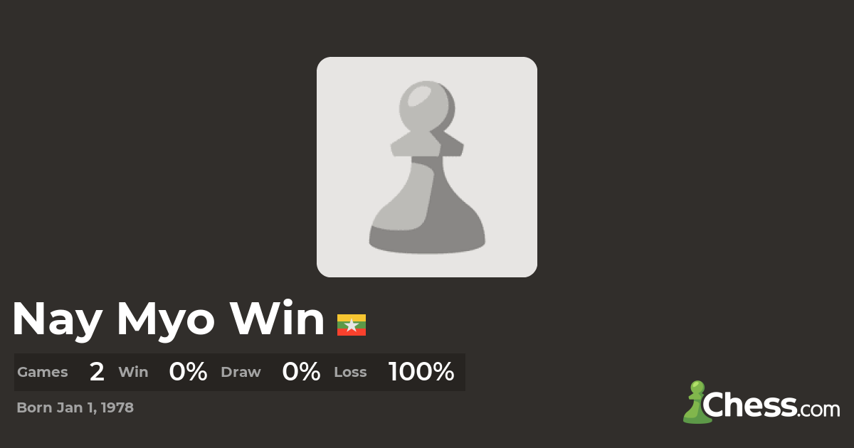 The Best Chess Games of Nay Myo Win - Chess.com