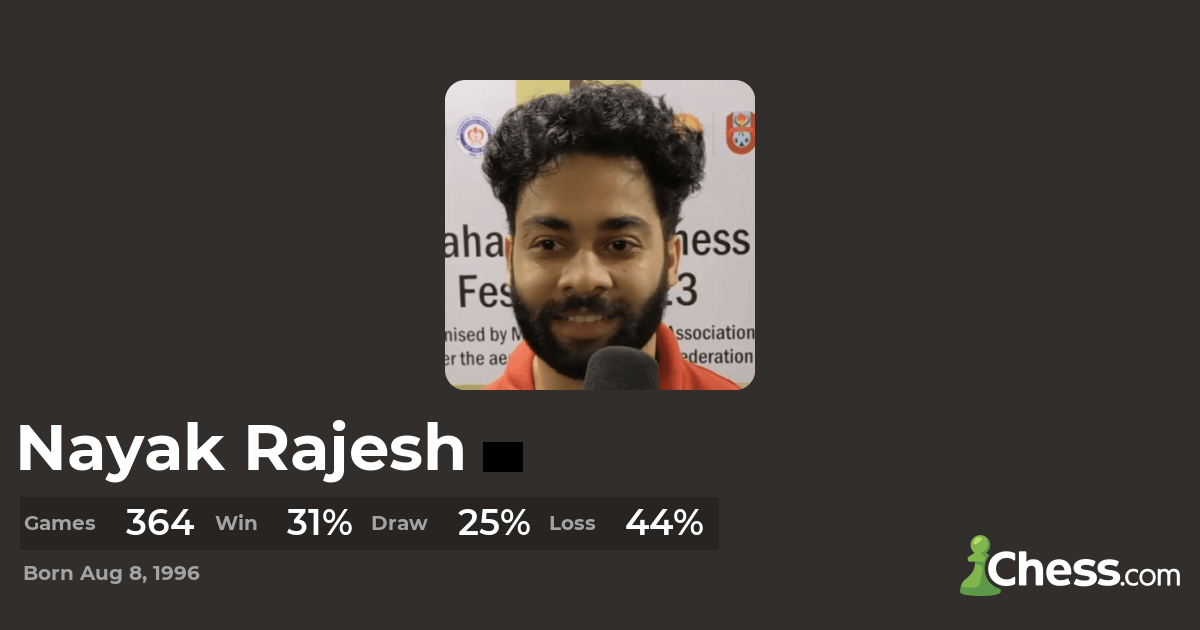 The Best Chess Games of Nayak Rajesh - Chess.com