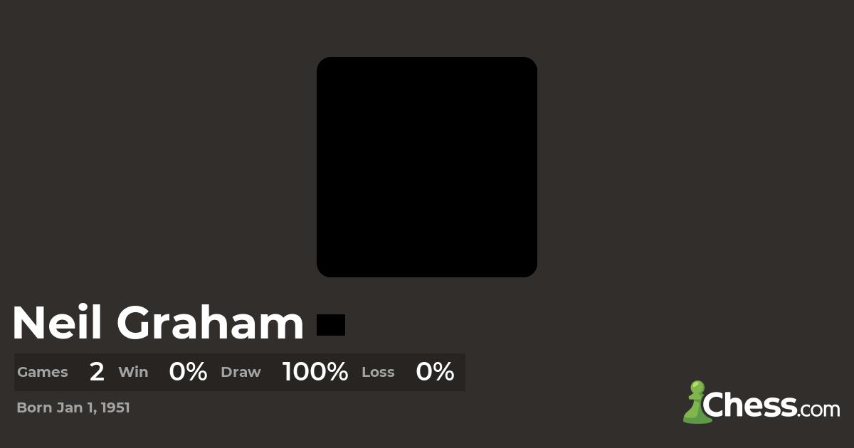 The Best Chess Games of Neil Graham - Chess.com