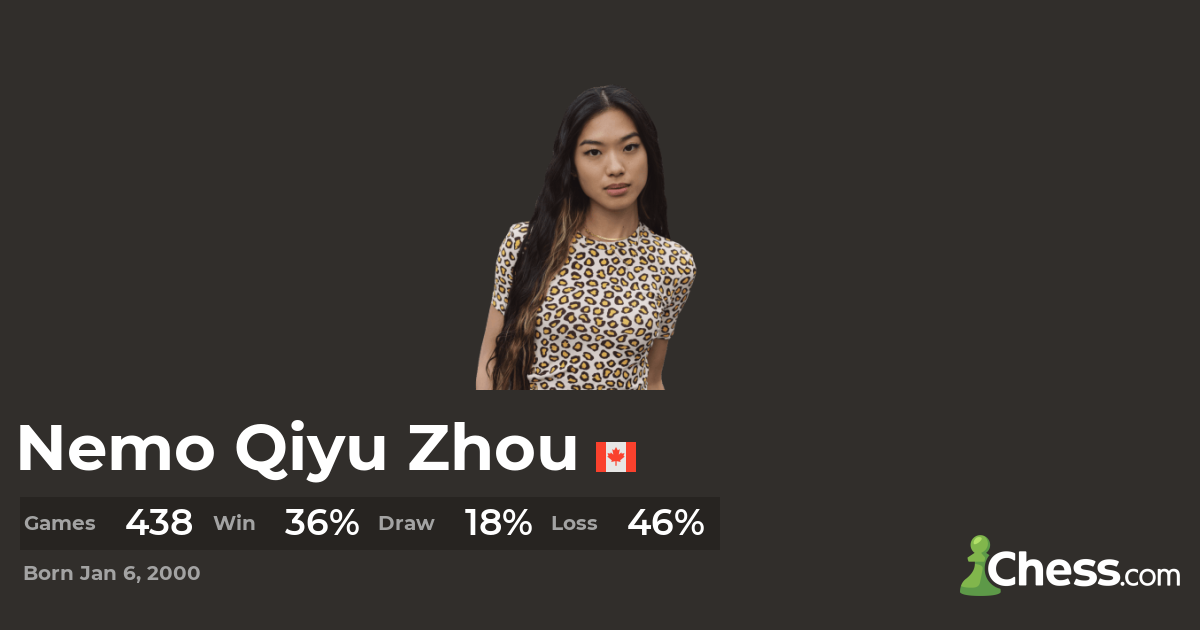 The Best Chess Games of Nemo Zhou - Chess.com