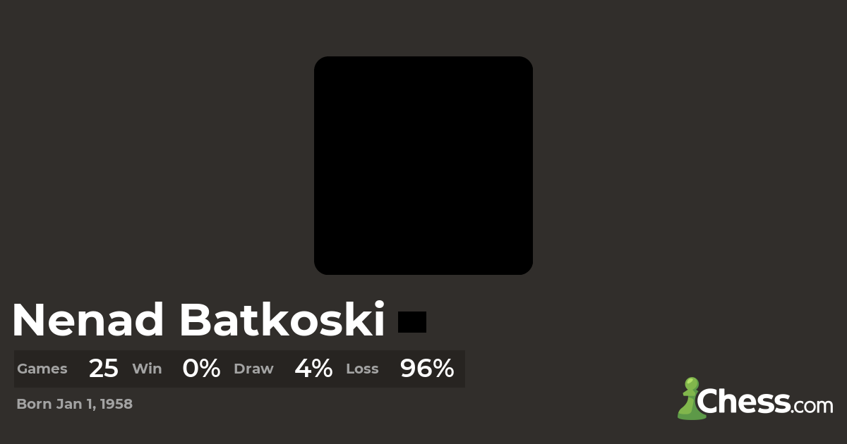 The Best Chess Games of Nenad Batkoski - Chess.com