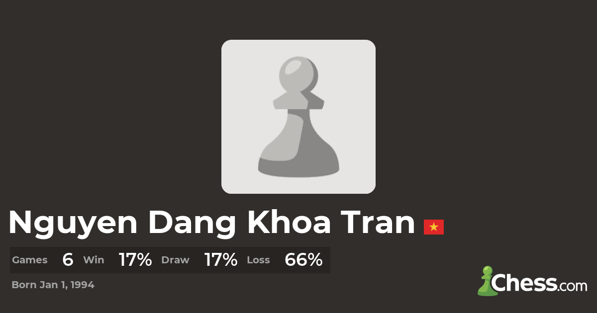 The Best Chess Games of Nguyen Dang Khoa Tran - Chess.com