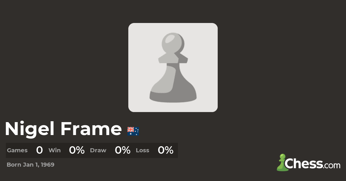 The Best Chess Games of Nigel Frame - Chess.com