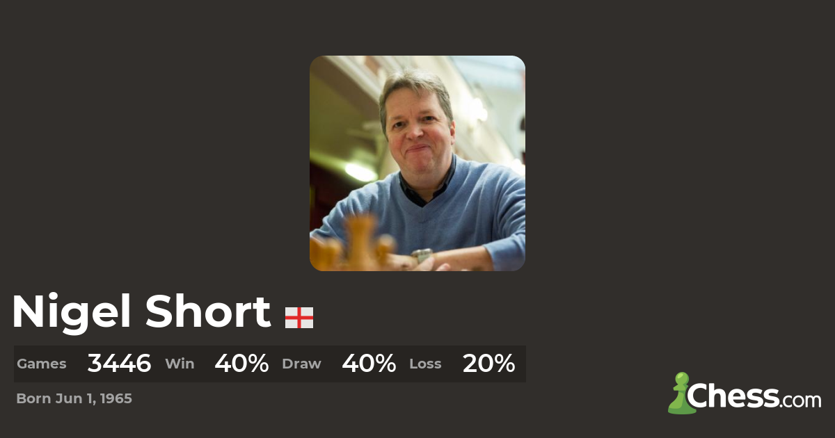 The Best Chess Games of Nigel Short - Chess.com