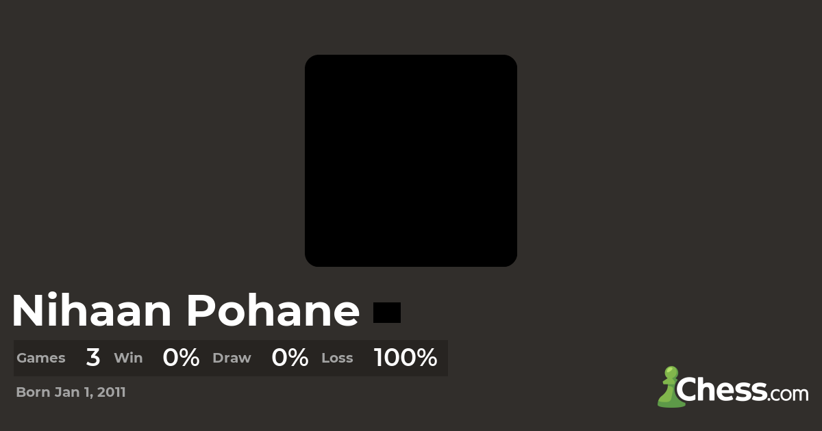 The Best Chess Games of Nihaan Pohane - Chess.com