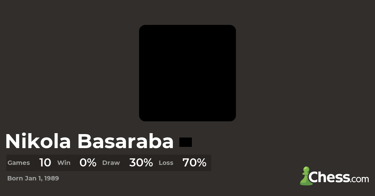 The Best Chess Games of Nikola Basaraba - Chess.com