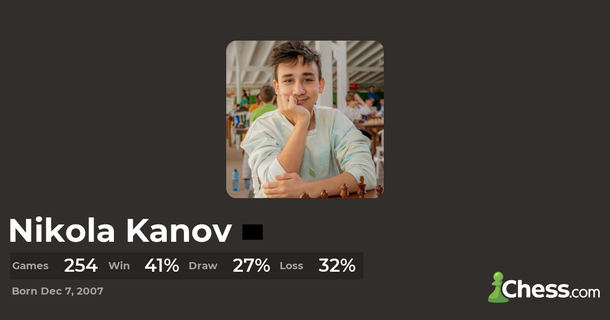 The Best Chess Games of Nikola Kanov - Chess.com