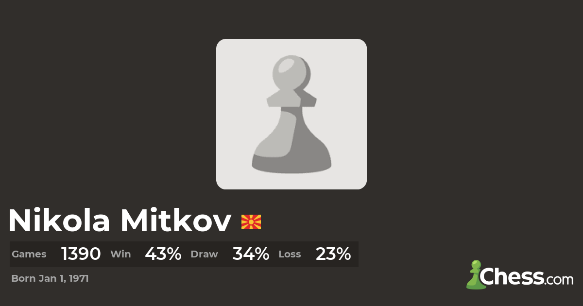 The Best Chess Games of Nikola Mitkov - Chess.com