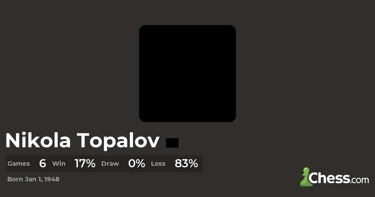 The Best Chess Games of Nikola Topalov - Chess.com