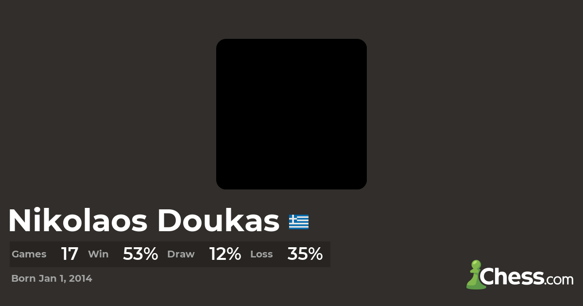 The Best Chess Games of Nikolaos Doukas - Chess.com