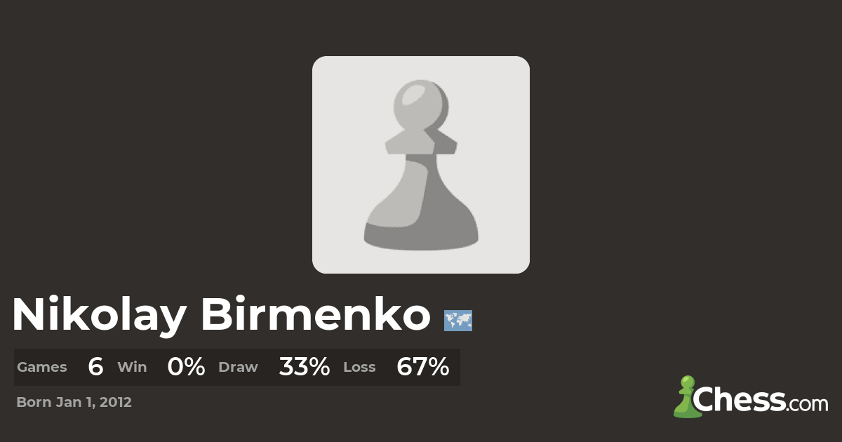 The Best Chess Games of Nikolay Birmenko - Chess.com