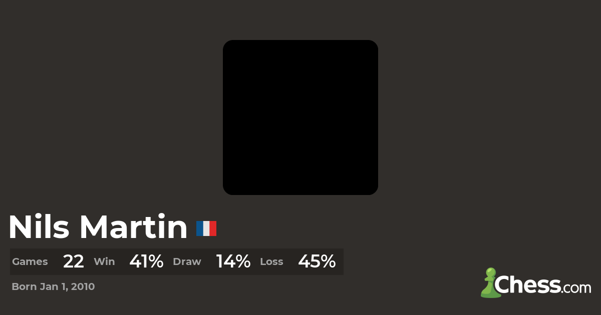 The Best Chess Games of Nils Martin - Chess.com