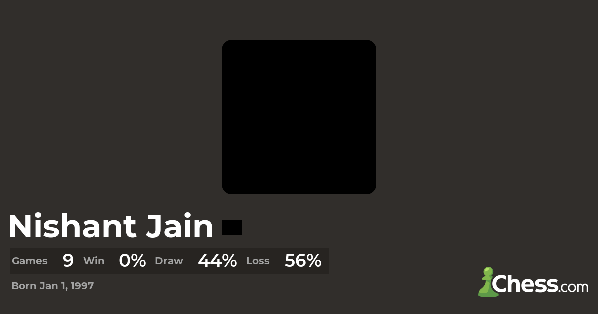 The Best Chess Games of Nishant Jain - Chess.com