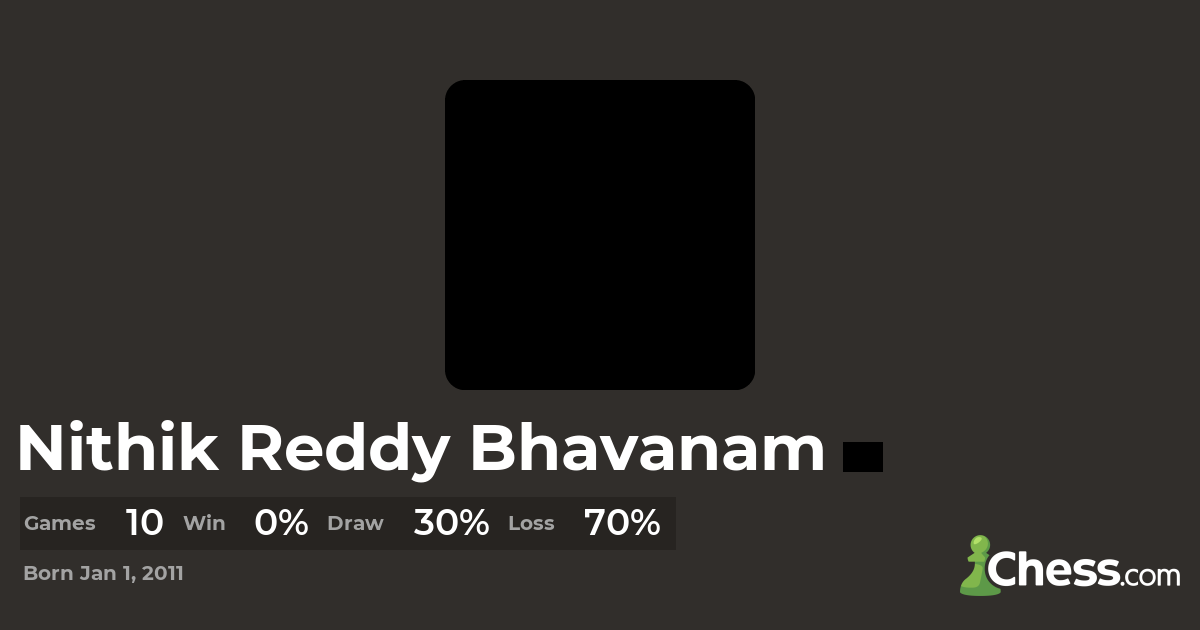 The Best Chess Games of Nithik Reddy Bhavanam - Chess.com