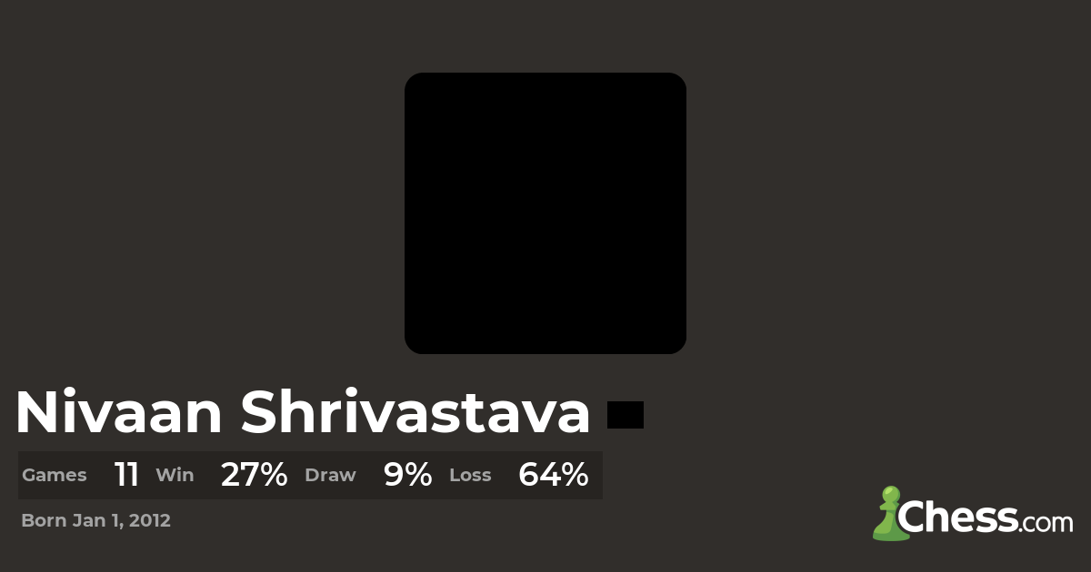 The Best Chess Games of Nivaan Shrivastava - Chess.com
