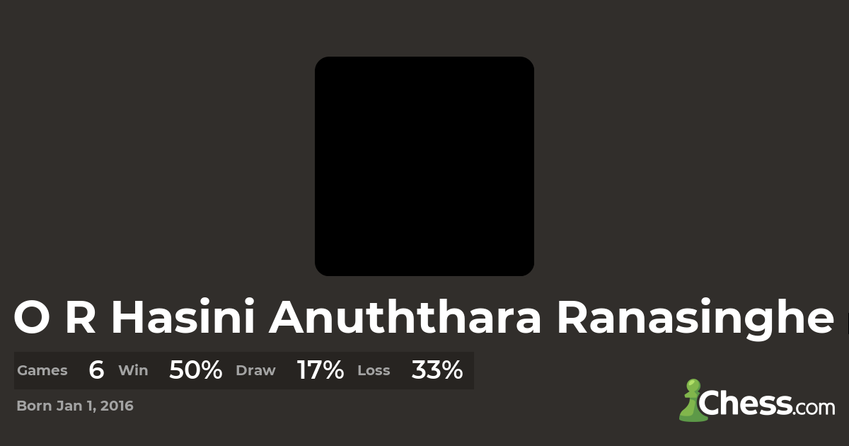 The Best Chess Games of O R Hasini Anuththara Ranasinghe - Chess.com