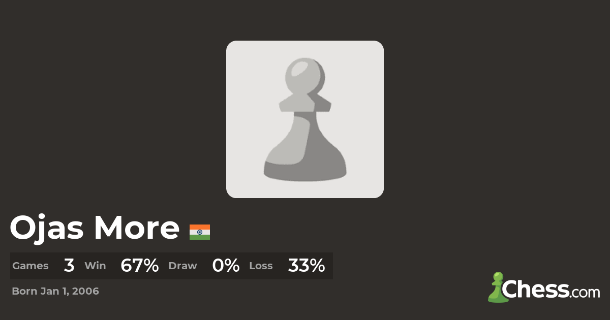 The Best Chess Games of Ojas More - Chess.com