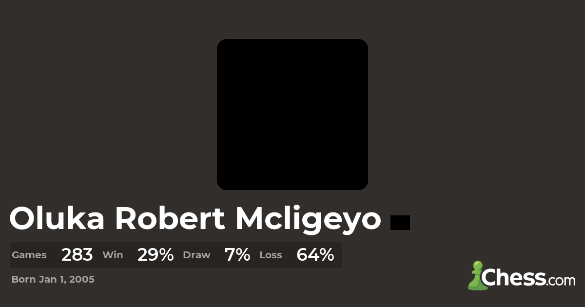 The Best Chess Games of Oluka Robert Mcligeyo - Chess.com