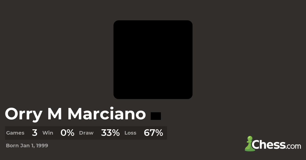 The Best Chess Games of Orry M Marciano - Chess.com
