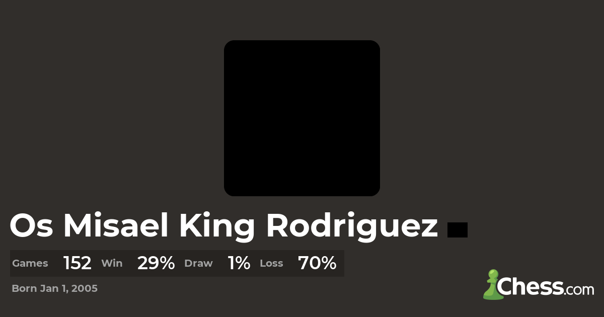The Best Chess Games of Os Misael King Rodriguez - Chess.com