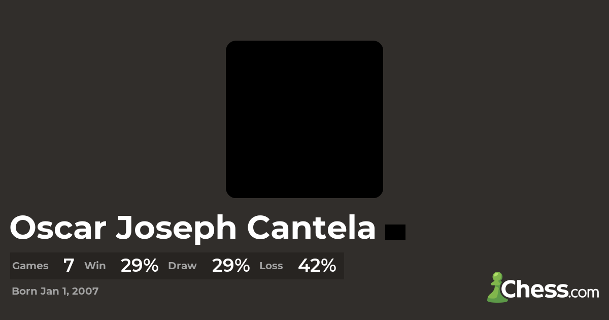 The Best Chess Games of Oscar Joseph Cantela - Chess.com