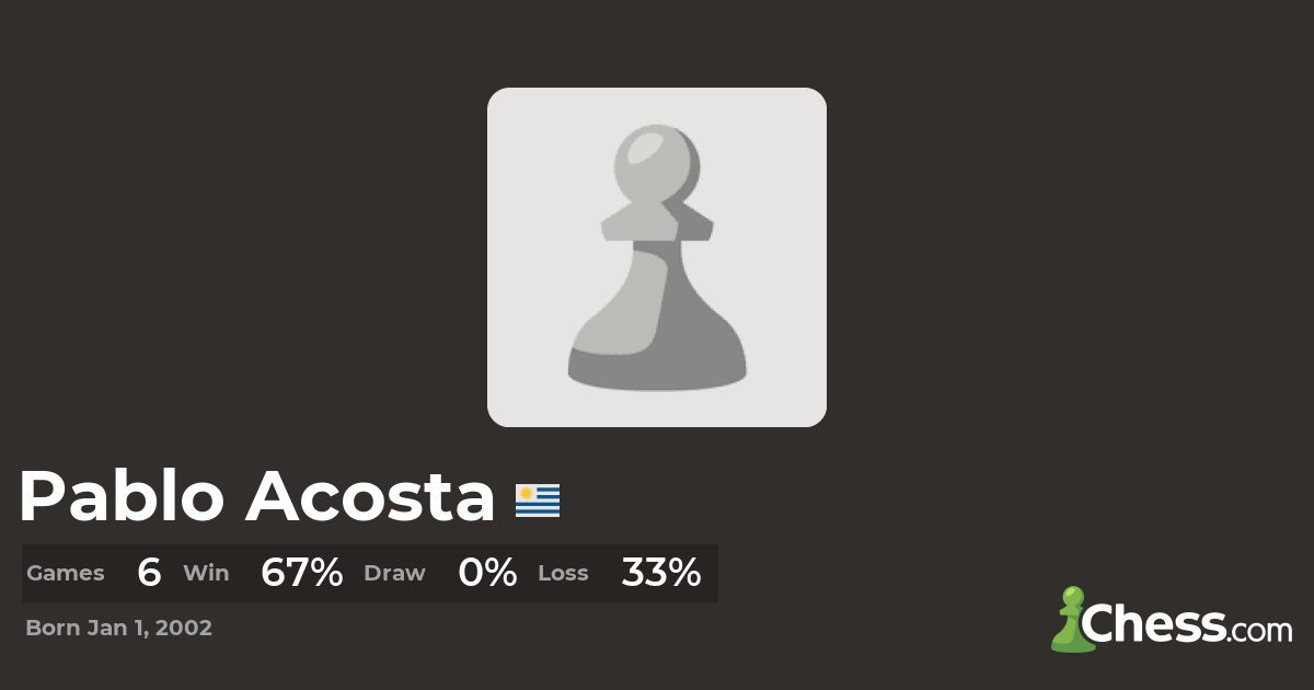 The Best Chess Games of Pablo Acosta - Chess.com