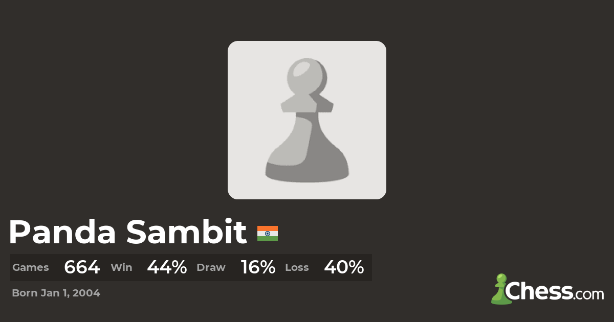 The Best Chess Games of Panda Sambit - Chess.com
