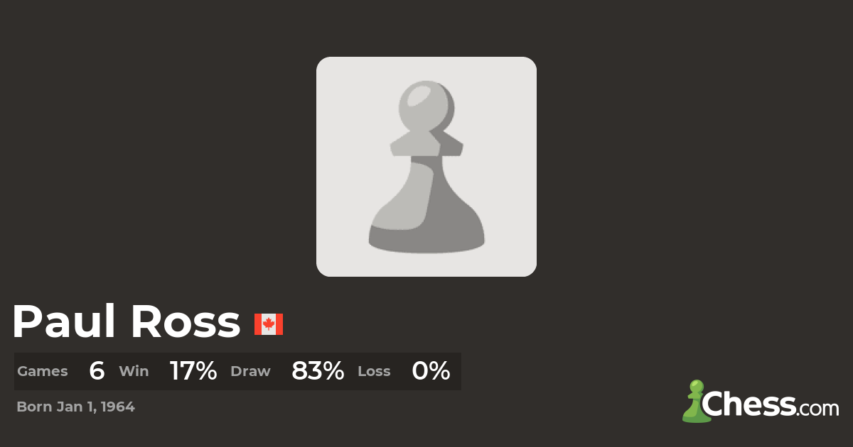 The Best Chess Games of Paul Ross - Chess.com