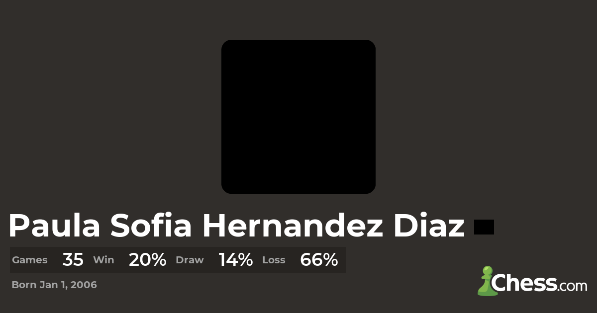 The Best Chess Games of Paula Sofia Hernandez Diaz - Chess.com
