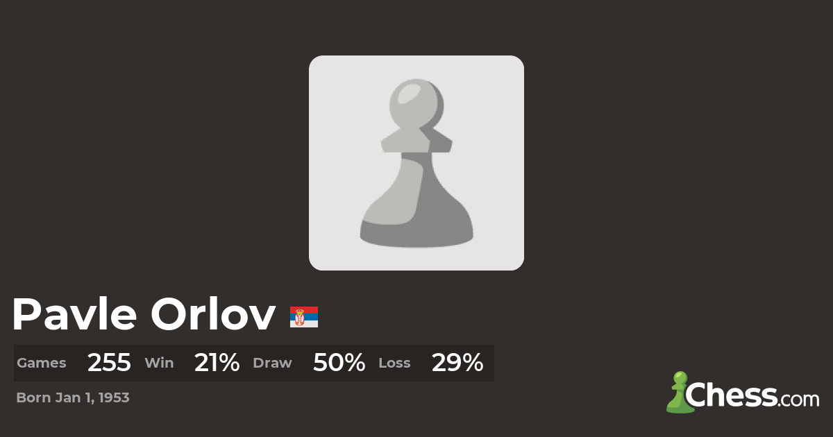 The Best Chess Games of Pavle Orlov - Chess.com