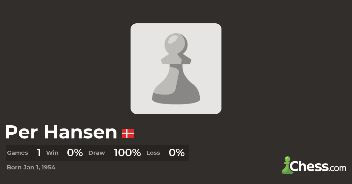 The Best Chess Games of Per Hansen - Chess.com