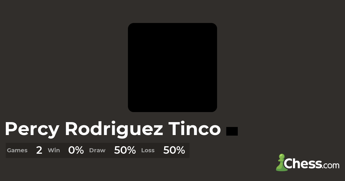 The Best Chess Games of Percy Rodriguez Tinco - Chess.com