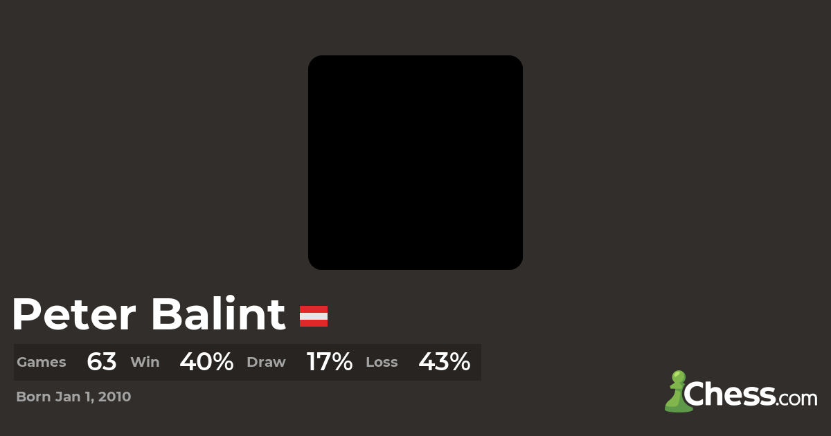 The Best Chess Games of Peter Balint - Chess.com